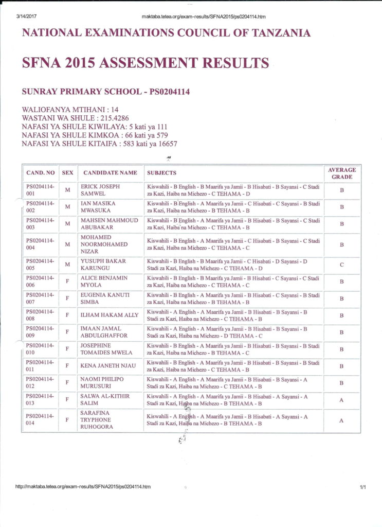 Grade 4 2015 – Sunray School Tanzania