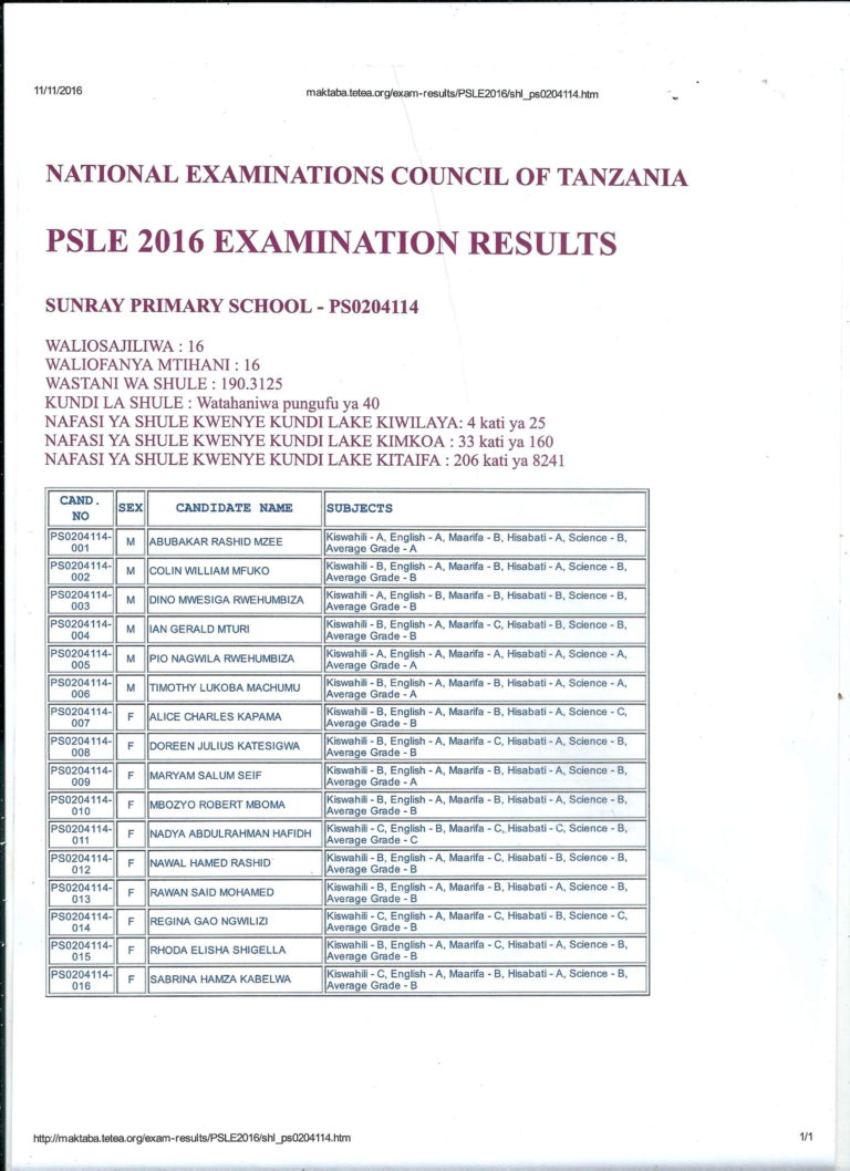 Results – Sunray School Tanzania